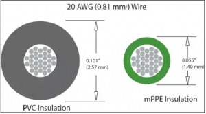 PVC VS. mPPE - כוחה של מצויינות
