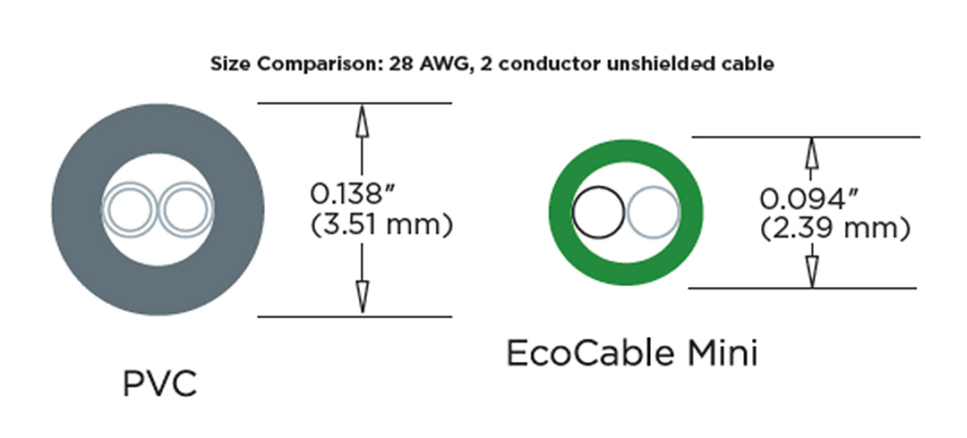 EcoCable Mini - Small Just Got Mini - The Power of Excellence