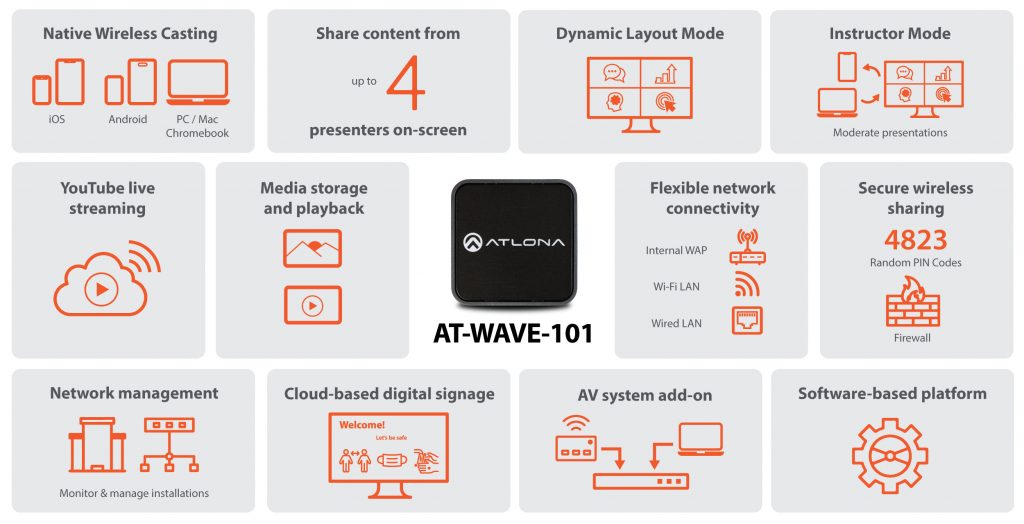 WAVE: Atlona's innovative Wireless Presentation System