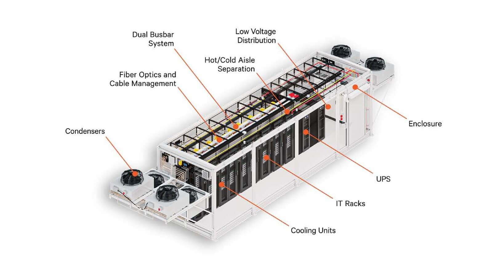 Smartmod containerized data centers | Alexander Schneider